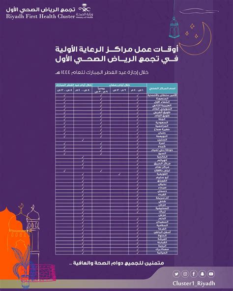 تجمع الرياض الصحي الأول On Twitter 🕒 أوقات عمل مراكز الرعاية الصحية
