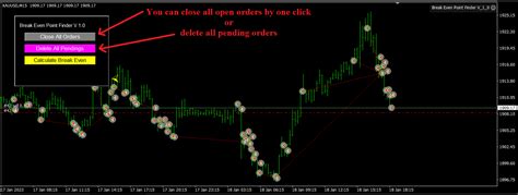 Break Even Point Finder Buy Trading Utility For Metatrader 4