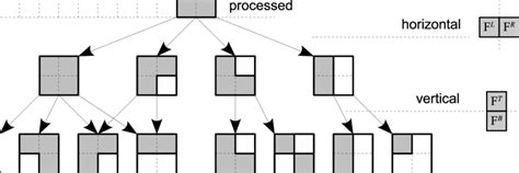 possible operation paths of the downsizing algorithm set of four