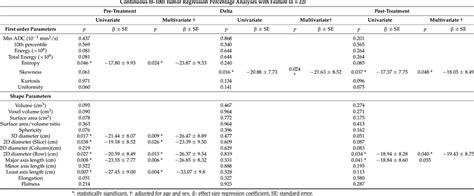 Features Analyses Of The Continuous 0 100 Tumor Regression Percentage Download Scientific