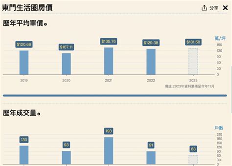 Re 閒聊 永和破九字頭了 Home Sale板 Disp Bbs