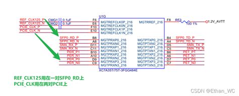 【高速收发器】xilinx高速收发器学习记录gt Common Csdn博客