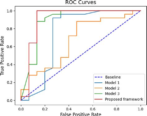 Figure 1 From Pulmonary Lesion Classification Framework Using The Weighted Ensemble