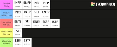 This Is My Tier List On The Different Mbti Thoughts This Is From An