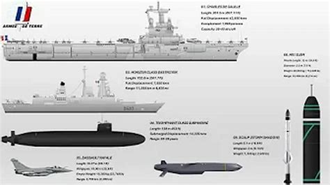 Frances 10 Most Powerful Weapons