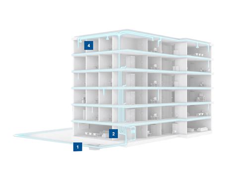 Corning Network Compass Distribution
