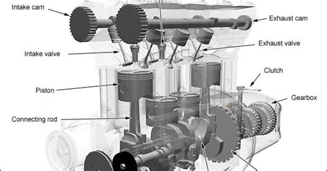 [DIAGRAM] Usual Internal Combustion Engines Parts Diagram - MYDIAGRAM.ONLINE