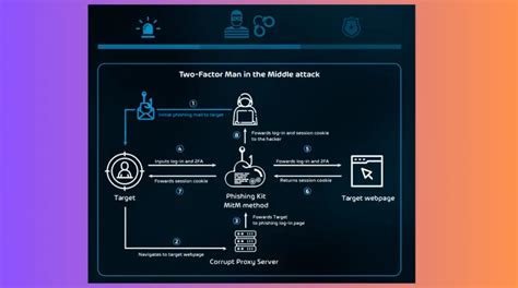 Human Firewall Employee Security Index Benchmark Report HTMD Blog