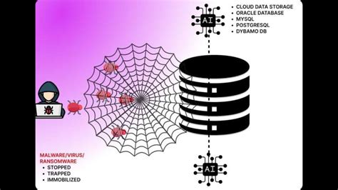 Datashieldai Ai Driven Post Quantum Encryption Josiah U
