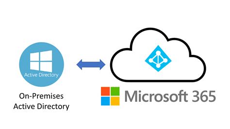 what s ad connect now if you ve been around microsoft… by john