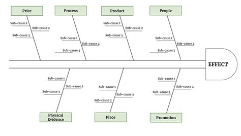 Cause And Effect Analysis With A Fishbone Ishikawa Diagram
