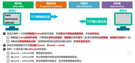 【计算机网络】tcp 如何实现可靠传输tcp如何实现可靠传输 Csdn博客 【计算机网络】tcp 如何实现可靠传输tcp如何实现可靠传输 Csdn博客