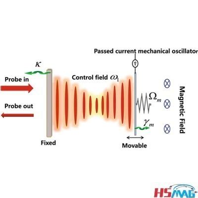 Efficient Use Of Weak Magnetic Energy New Collectors Help IoT Sensors