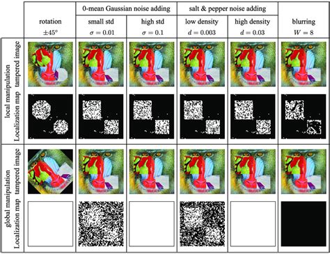 Tampered Jpeg Images With Respect To Divers Manipulations And