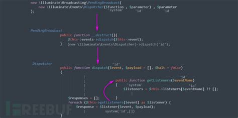 PHP反序列化入门之寻找POP链一 FreeBuf网络安全行业门户
