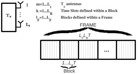 General Structure Of The Transmitted Signal Download Scientific Diagram