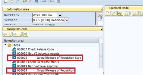 Sap Abap Central A Neanderthal Guide To Configuration Of Fiori My