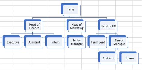 How To Create A Hierarchy Smartart Graphic In Excel A Vrogue Co