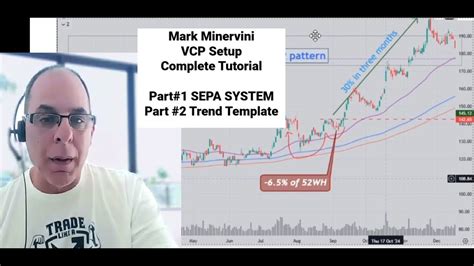 Mark Minervini Made Millions Vcp Profitable Trading Strategy Tutorial David Ryan Risk