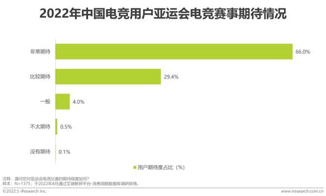2022年中国电竞行业研究报告 36氪