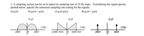 Solved A Sampling System Can Be Set To Adjust Its Chegg
