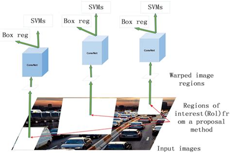 基于yolo算法的自动驾驶汽车检测研究综述