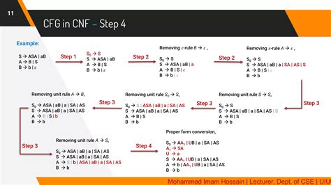 Toc 7 Cfg In Chomsky Normal Form Pdf