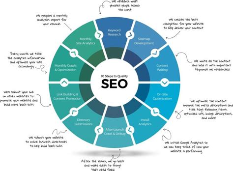 arif h fahim on linkedin seo seotips seoupdate digitalmarketing