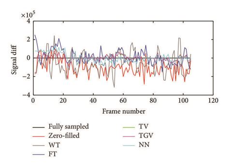 difference plots of tumor mean intensity curves a and voxel intensity