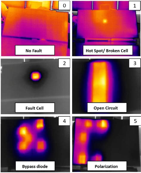 E Panel Fault Thermographs For Faults 0 No Fault 1 Hot Spot Broken Download Scientific