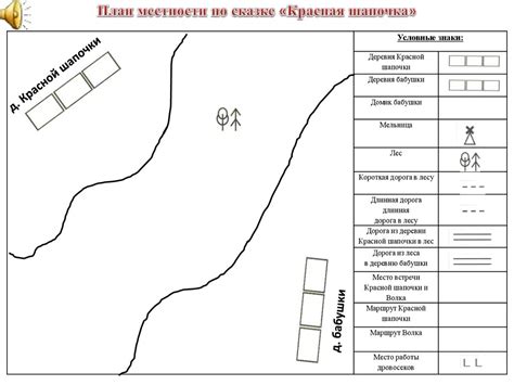 Построение плана местности презентация онлайн