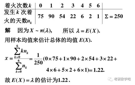 中心矩和原点矩第七章 点估计——矩估计与极大似然估计 Csdn博客