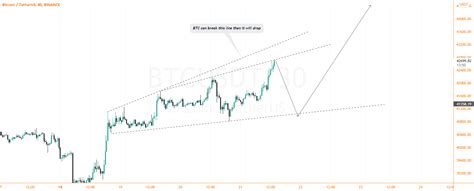 Btcusdt Expanding Triangle For Binancebtcusdt By Aadil1000x — Tradingview
