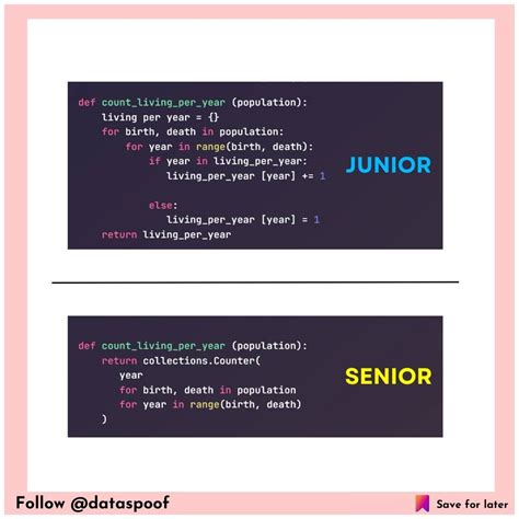 Data Science Data Science Learning Data Science Coding Lessons