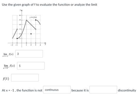 Solved Use The Given Graph Of F To Evaluate The Function Or Chegg