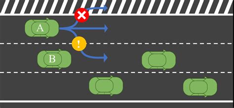 An Example Of A Traffic Scenario Depicting The Relationships Between