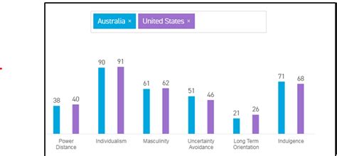Bu7411 International Marketing Strategy Assignment Sample