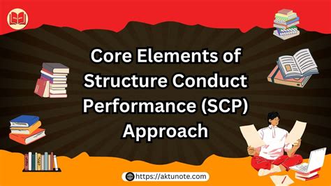 Core Elements Of Structure Conduct Performance Scp Approach