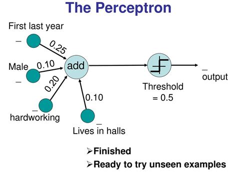 Biological Inspiration Ppt Download