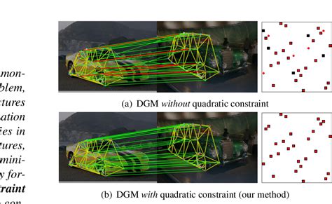 Deep Graph Matching Withwithout Quadratic Constraint Matching Results