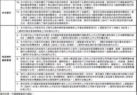 港股上市规则