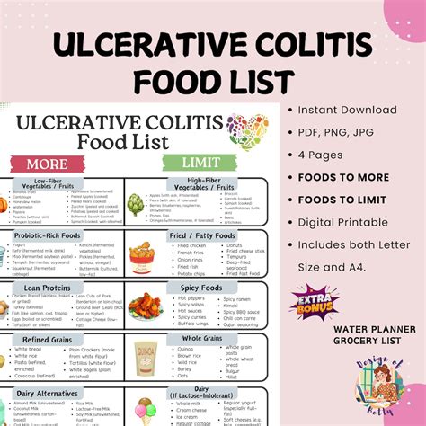 Ulcerative Colitis Food List And Crohns Disease Ibd Diet Plan Anti