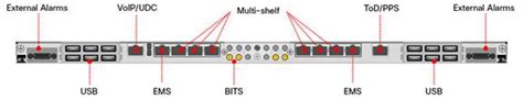 Cisco ONS 15454 M6 Multiservice Transport Platform Data Sheet Cisco
