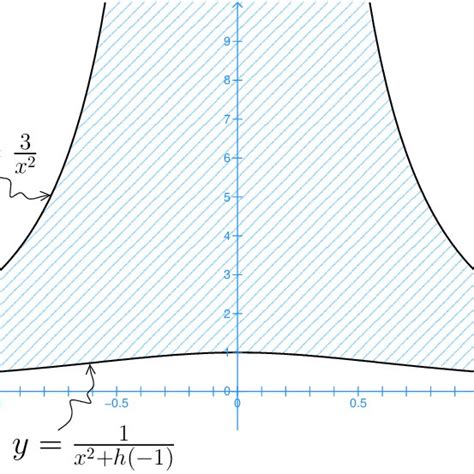 Tudor Ratiu École Polytechnique Fédérale De Lausanne Lausanne Epfl Mathematics Section
