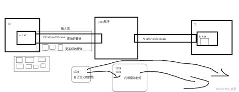【javase】i o 流 csdn博客