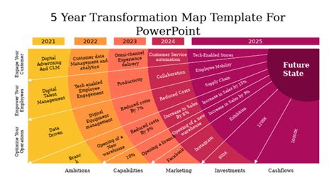 65561 5 Year Transformation Map Template For Powerpoint Pdf