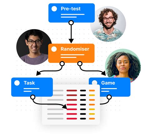 Gorilla Experiment Builder Tool Gorilla Experiment Builder