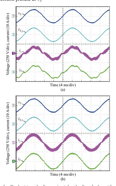 Figure 5 From Analysis And Validation For An Inverter Side Current