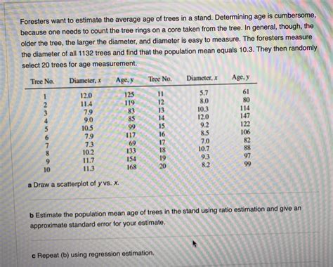 Solved Foresters Want To Estimate The Average Age Of Trees