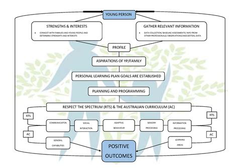 Curriculum Framework Sample Design Talk